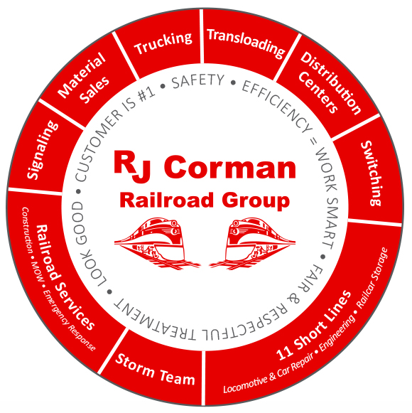 Home | R. J. Corman Railroad Group